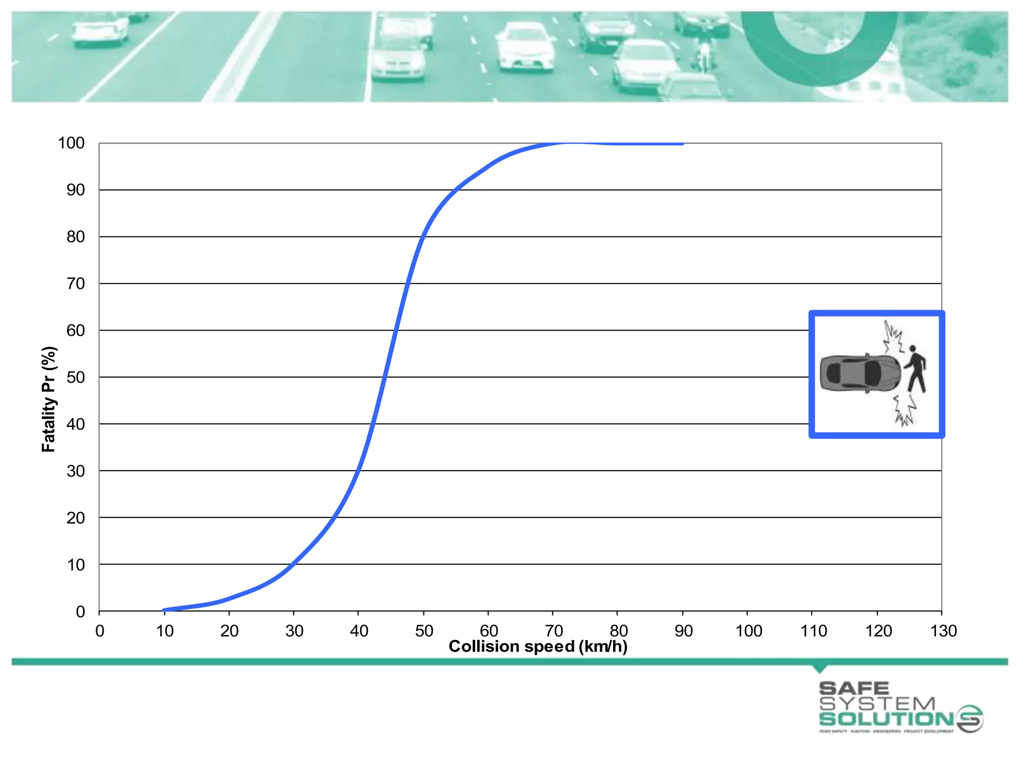 Safe System Assessments and Road Safety Audits | PPTX | Business ...