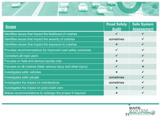 Safe System Assessments and Road Safety Audits | PPTX | Business ...