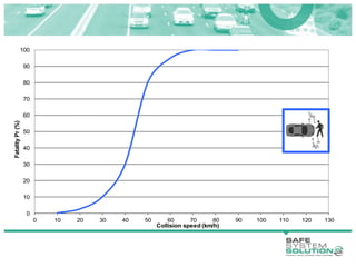Safe System Assessments and Road Safety Audits | PPTX | Business ...