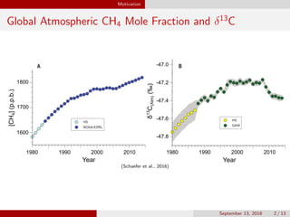 Characterisation of 13CH4 source signatures from methane sources in Germany using mobile ...