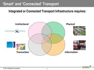 Integrated Transport Services - Cashless Transactions / Smart Card | PPTX