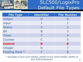 03 shift registers_and_more_data_manipulation_sp15 | PPTX