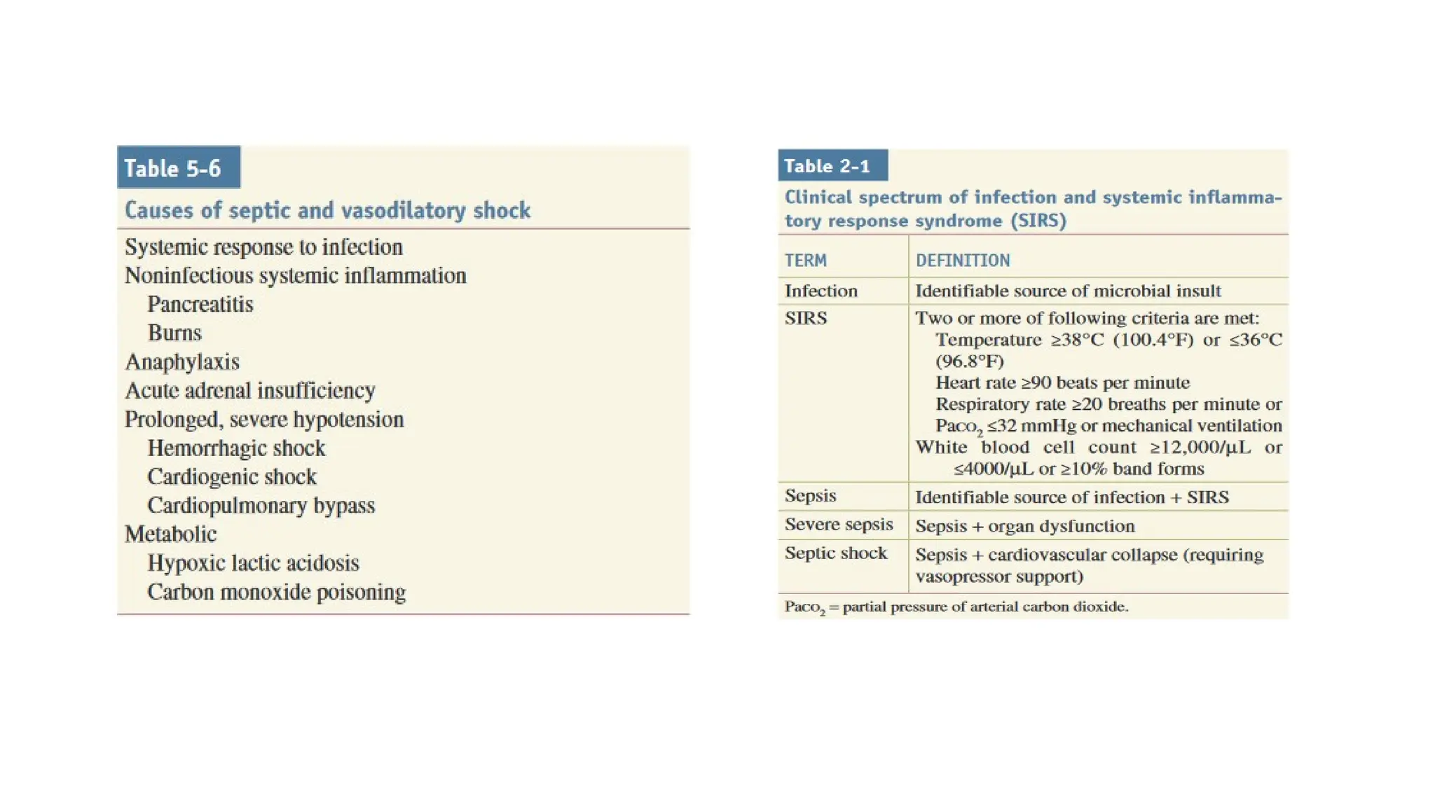 Clinical classification of Shock and management.pptx