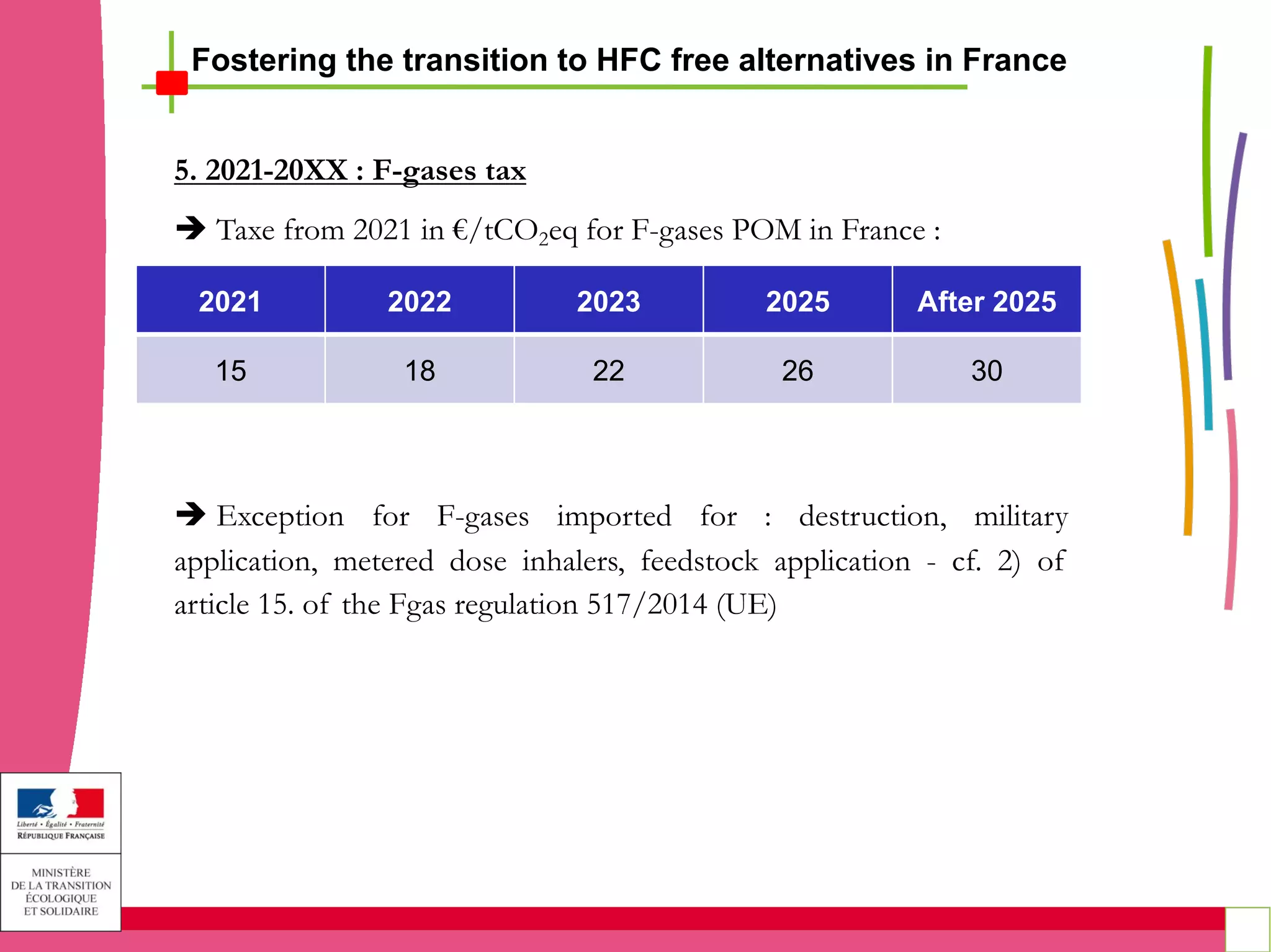 Camille Siefridt, French Ministry for the Ecological and Inclusive ...