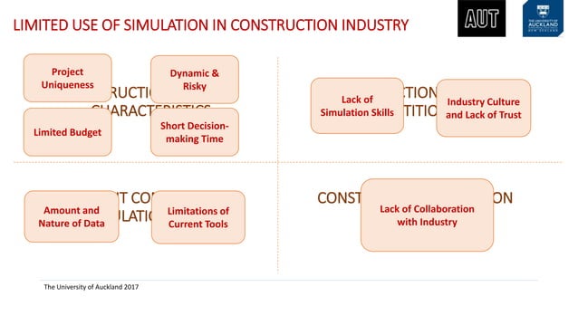 SimCon01: The benefits of Conceptual Modelling for Construction ...