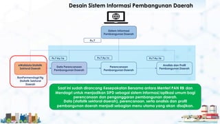 Sistem Informasi Pembangunan Daerah (SIPD) Wali Data | PDF
