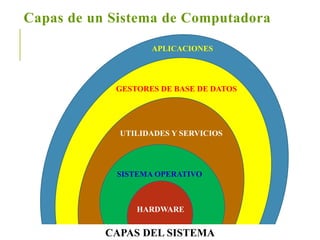 Sistemas de informacion v0.06