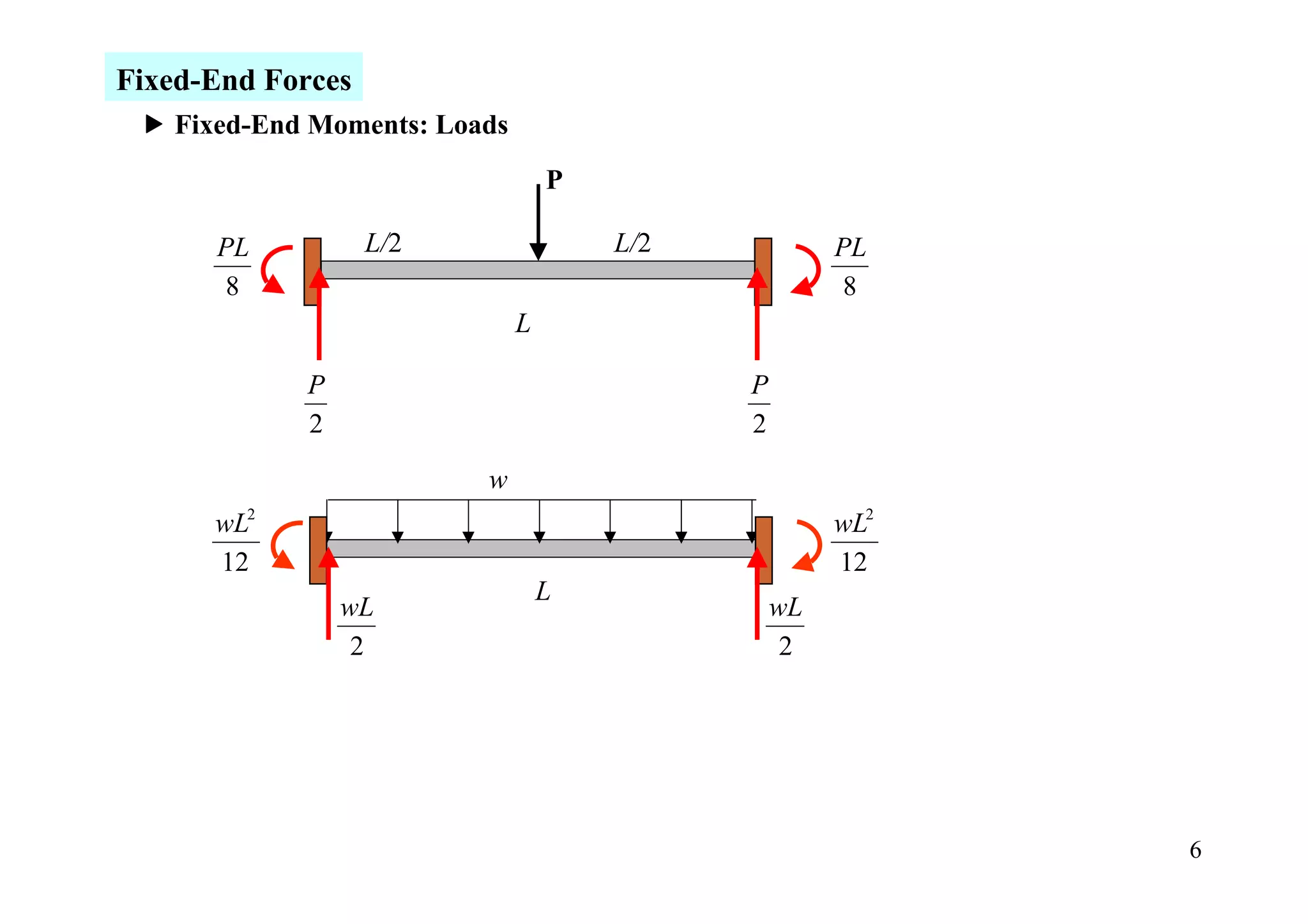 easy step on how to solve slope deflection | PDF