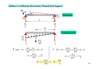 easy step on how to solve slope deflection | PDF
