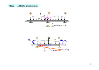 easy step on how to solve slope deflection | PDF