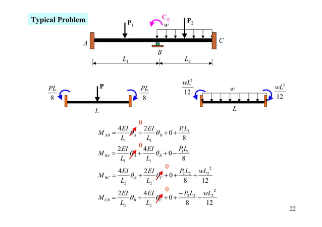 easy step on how to solve slope deflection | PPT