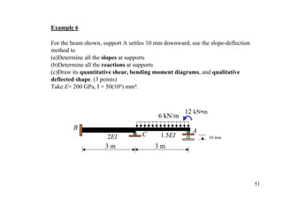 easy step on how to solve slope deflection | PDF