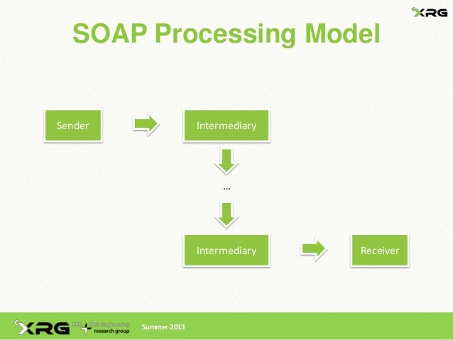 Web Services - SOAP (part 2)