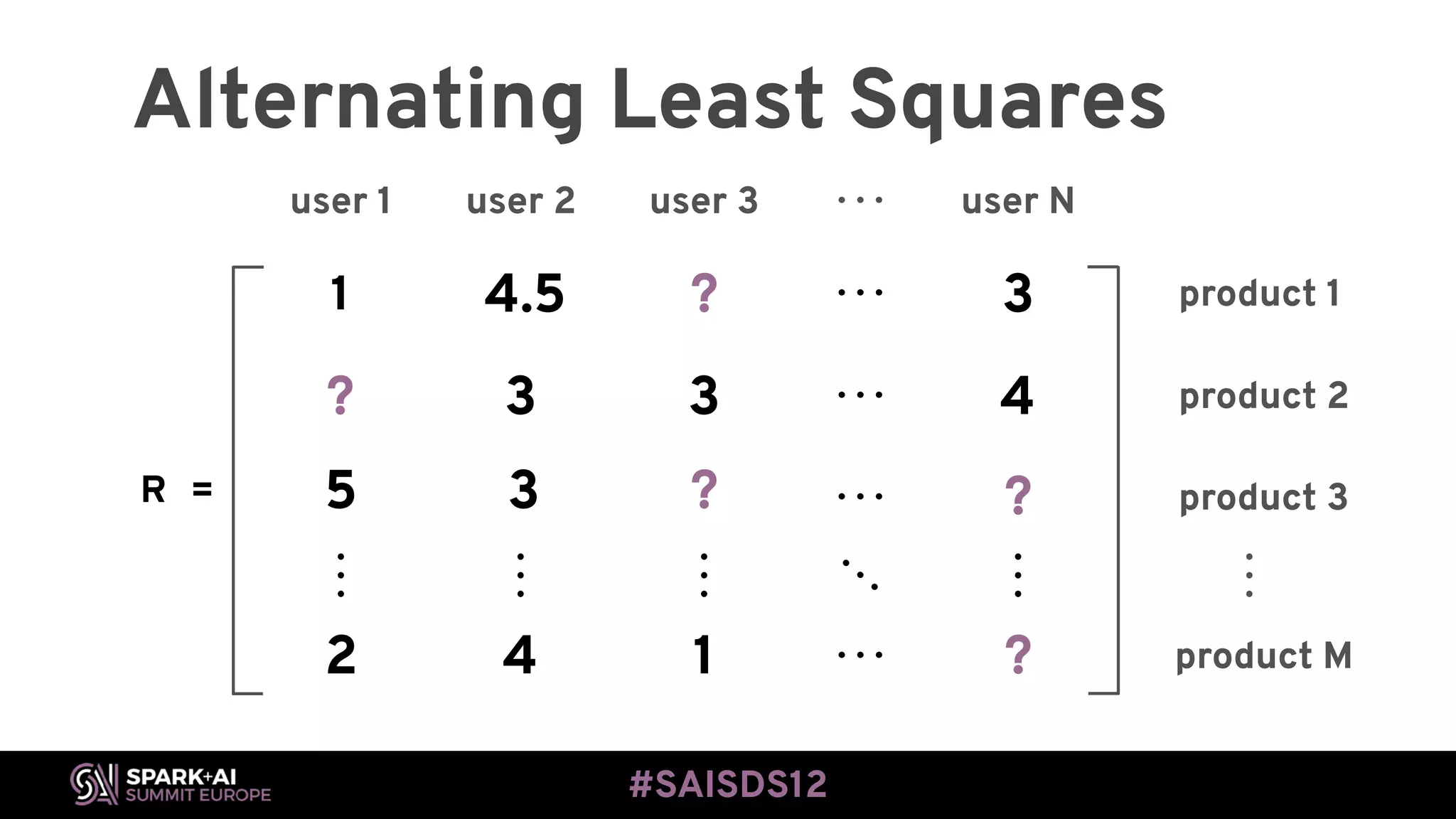 Building an Implicit Recommendation Engine with Spark with Sophie Watson | PDF | Computing ...