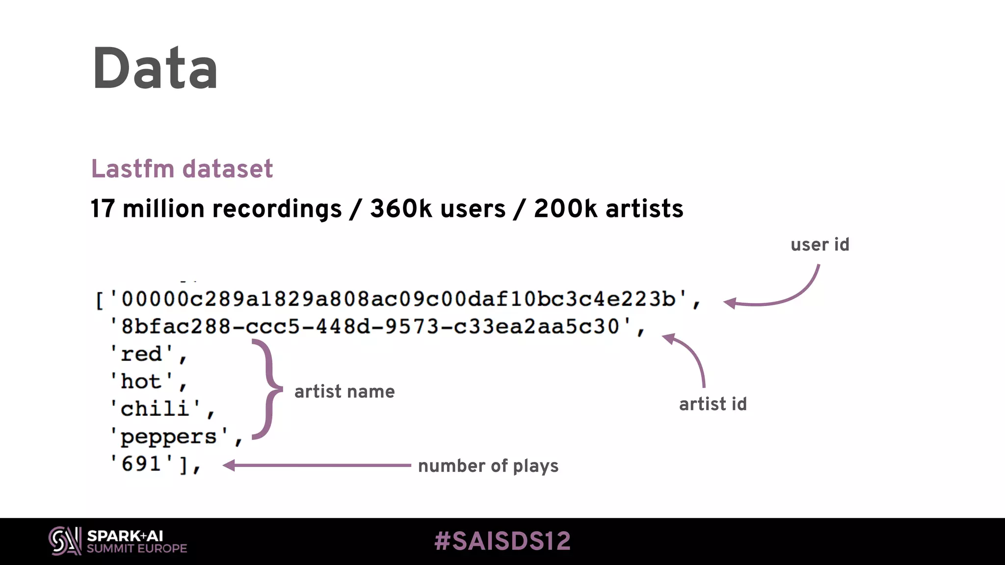 Building an Implicit Recommendation Engine with Spark with Sophie ...