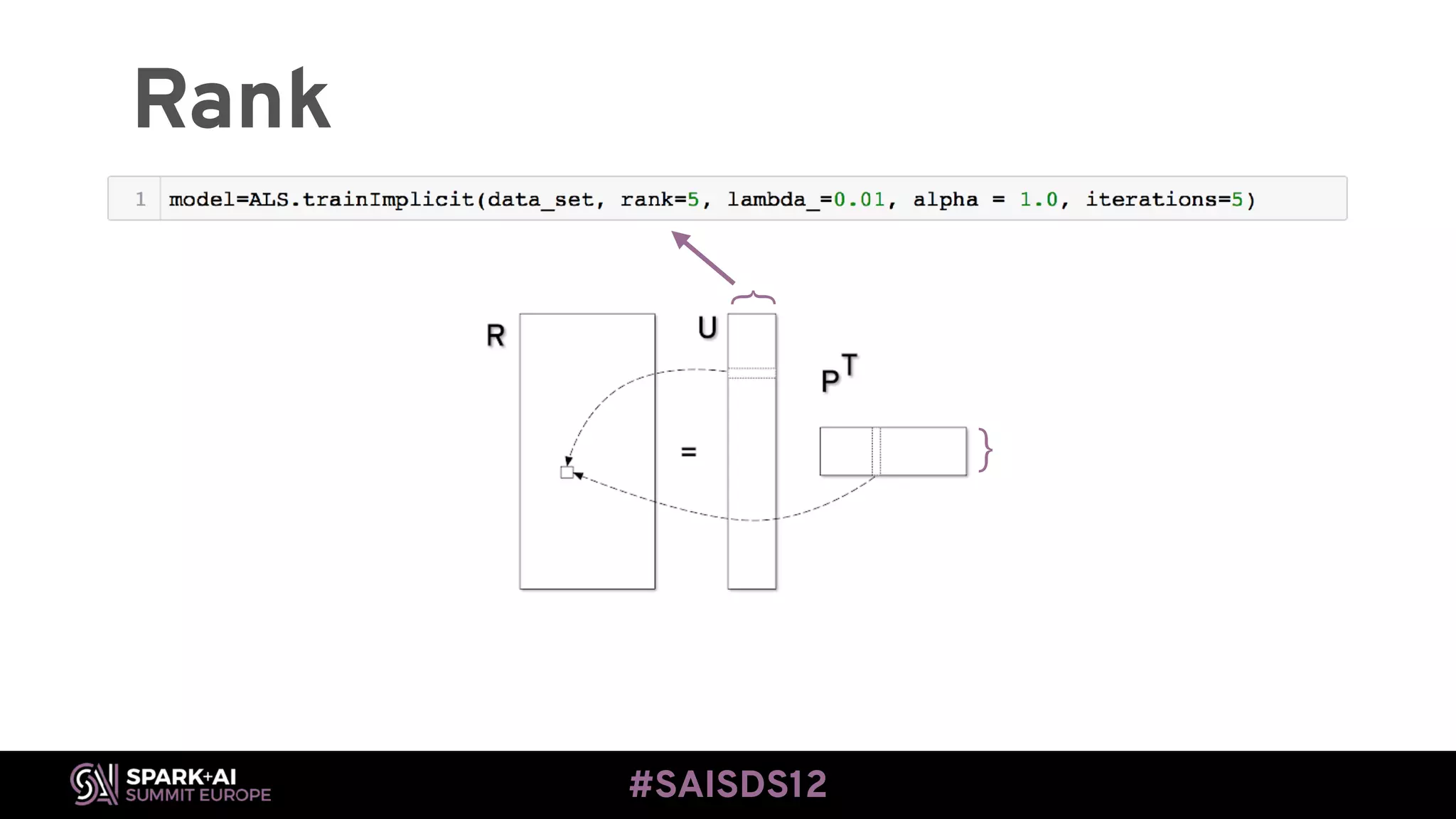 Building an Implicit Recommendation Engine with Spark with Sophie Watson | PDF | Computing ...