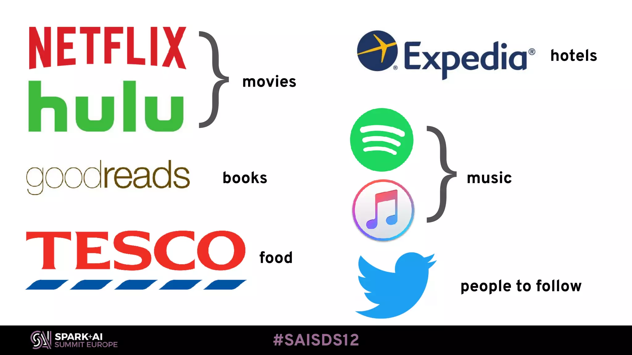 Building an Implicit Recommendation Engine with Spark with Sophie Watson | PDF | Computing ...