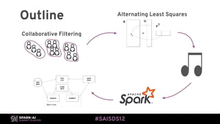 Building an Implicit Recommendation Engine with Spark with Sophie ...