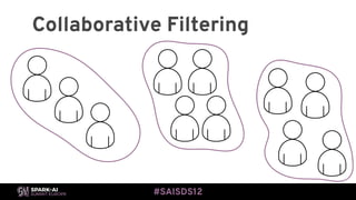 Building an Implicit Recommendation Engine with Spark with Sophie ...