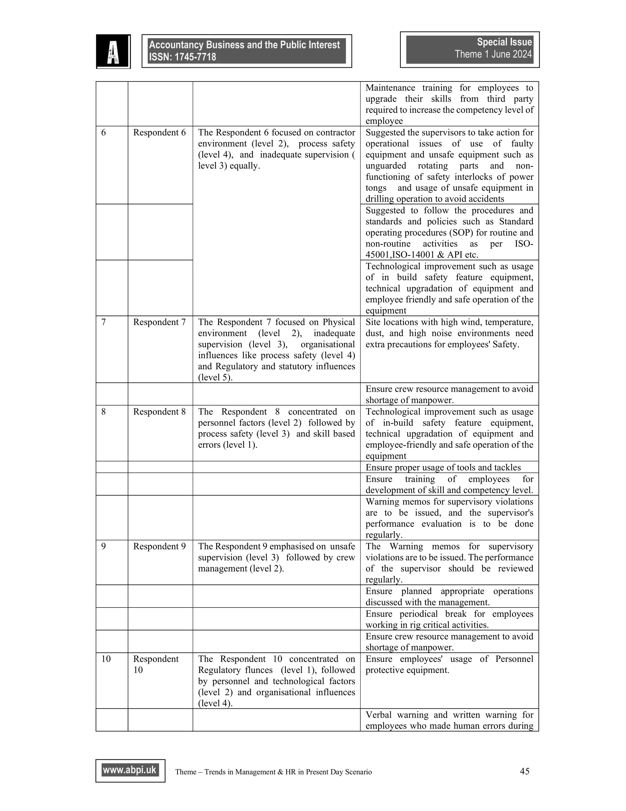 A FRAMEWORK FOR PREVENTING ACCIDENTS DUE TO HUMAN ERROR IN OIL AND GAS ...