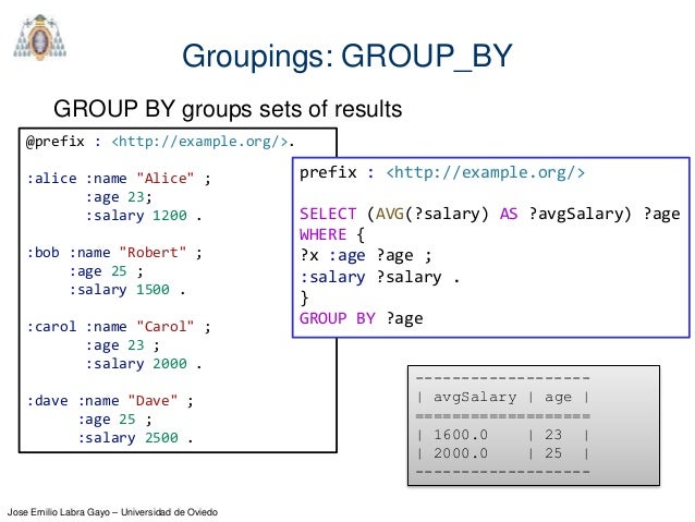 Introduction to SPARQL