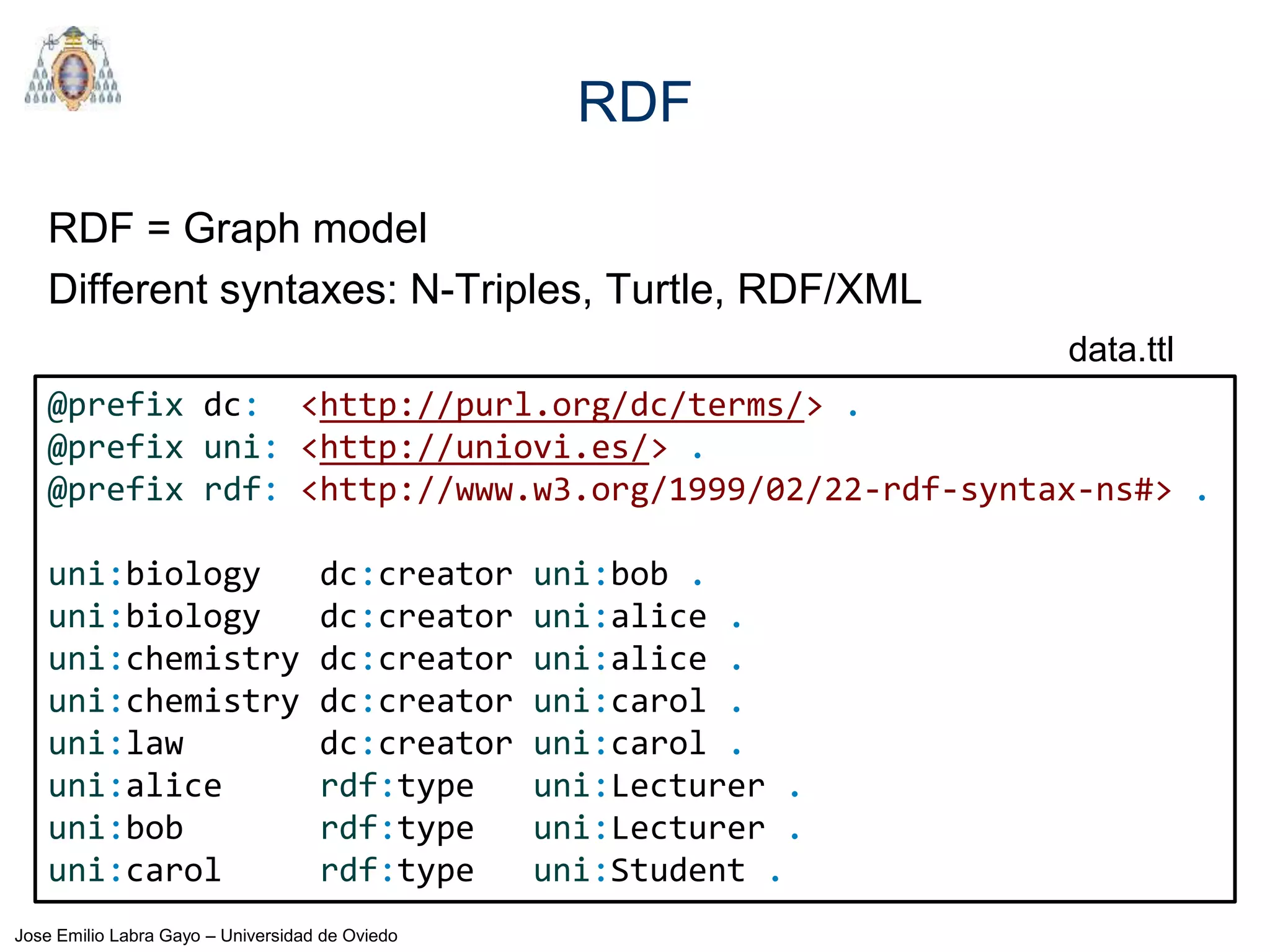 Introduction to SPARQL | PPT