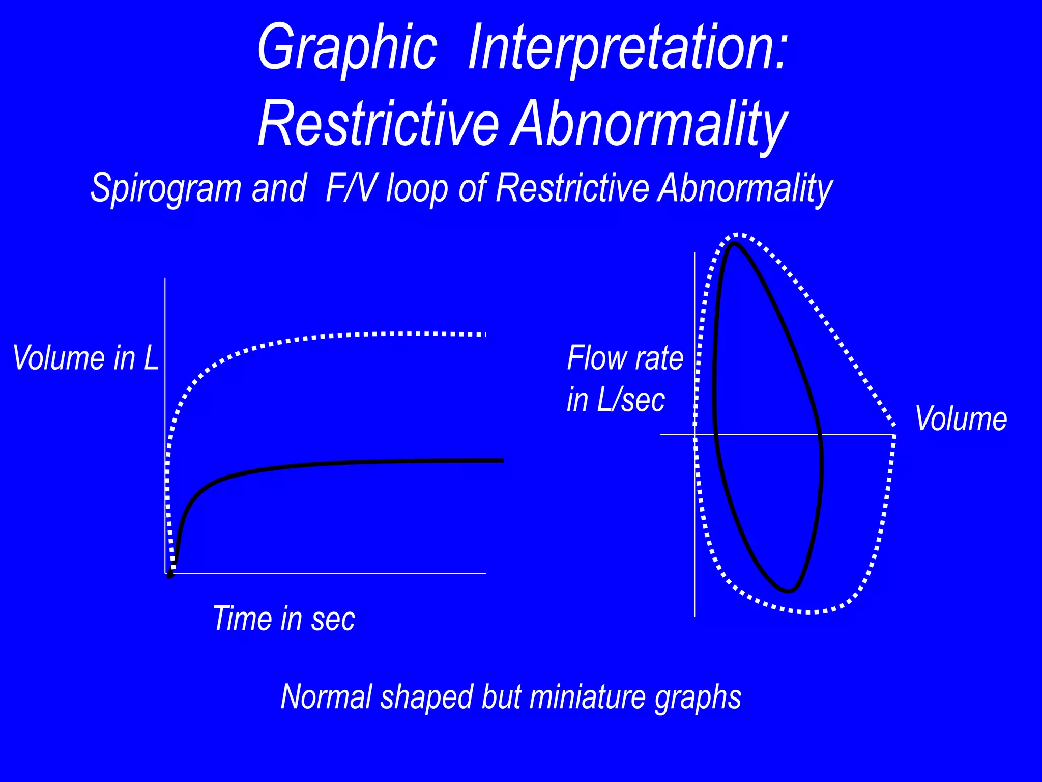 03 spirometry basics.ppt