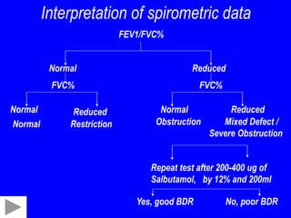 03 spirometry basics.ppt