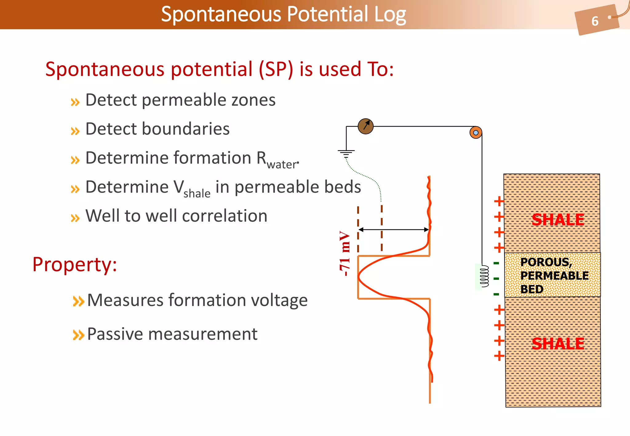 Well Logging: 03 SP log 01 | PDF