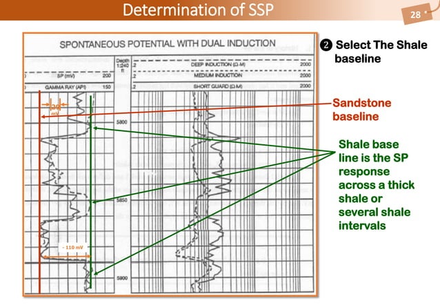 Well Logging: 03 SP log 01 | PDF | Chemistry | Science