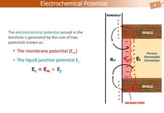 Well Logging: 03 SP log 01 | PDF