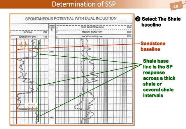 Well Logging: 03 SP log 01