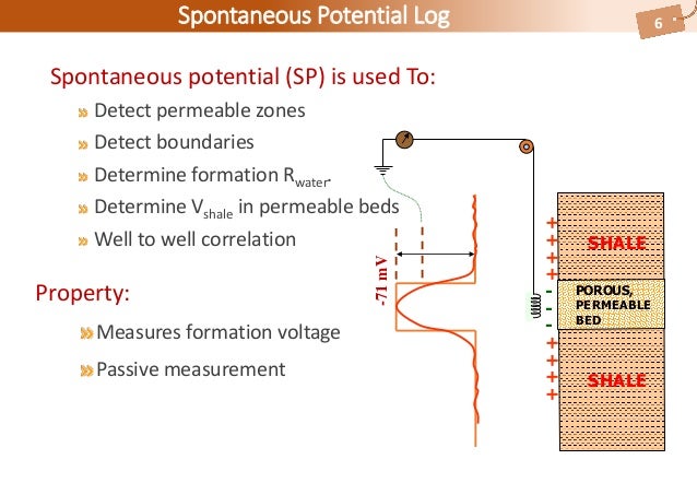 Well Logging: 03 SP log 01