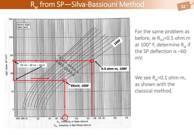 Well Logging: 03 SP log 02 | PDF