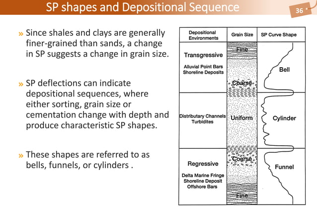 Well Logging: 03 SP log 02 | PDF