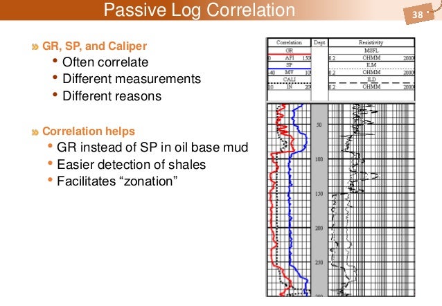 Well Logging: 03 SP log 02