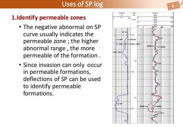 Well Logging: 03 SP log 02