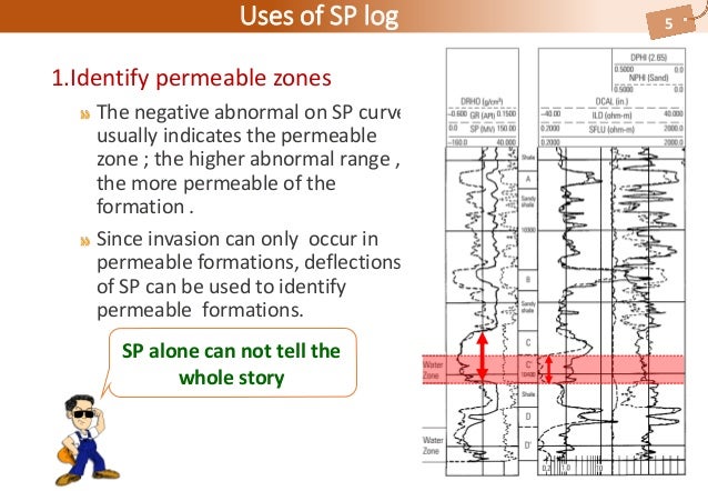Well Logging: 03 SP log 02