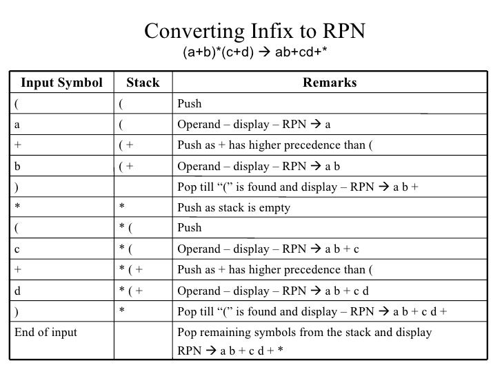 03 stacks and_queues_using_arrays 03 stacks and_queues_using_arrays