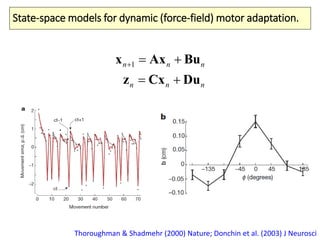 Computational Motor Control: State Space Models for Motor Adaptation (JAIST summer course) | PPT