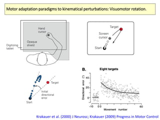 Computational Motor Control: State Space Models for Motor Adaptation (JAIST summer course) | PPT