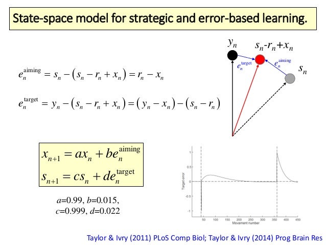 Computational Motor Control State Space Models For Motor Adaptation