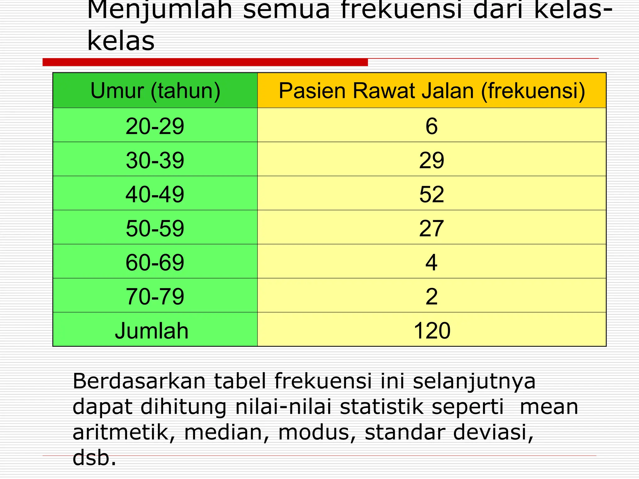 #03 Statistik Deskriptif - Distribusi Data.ppt