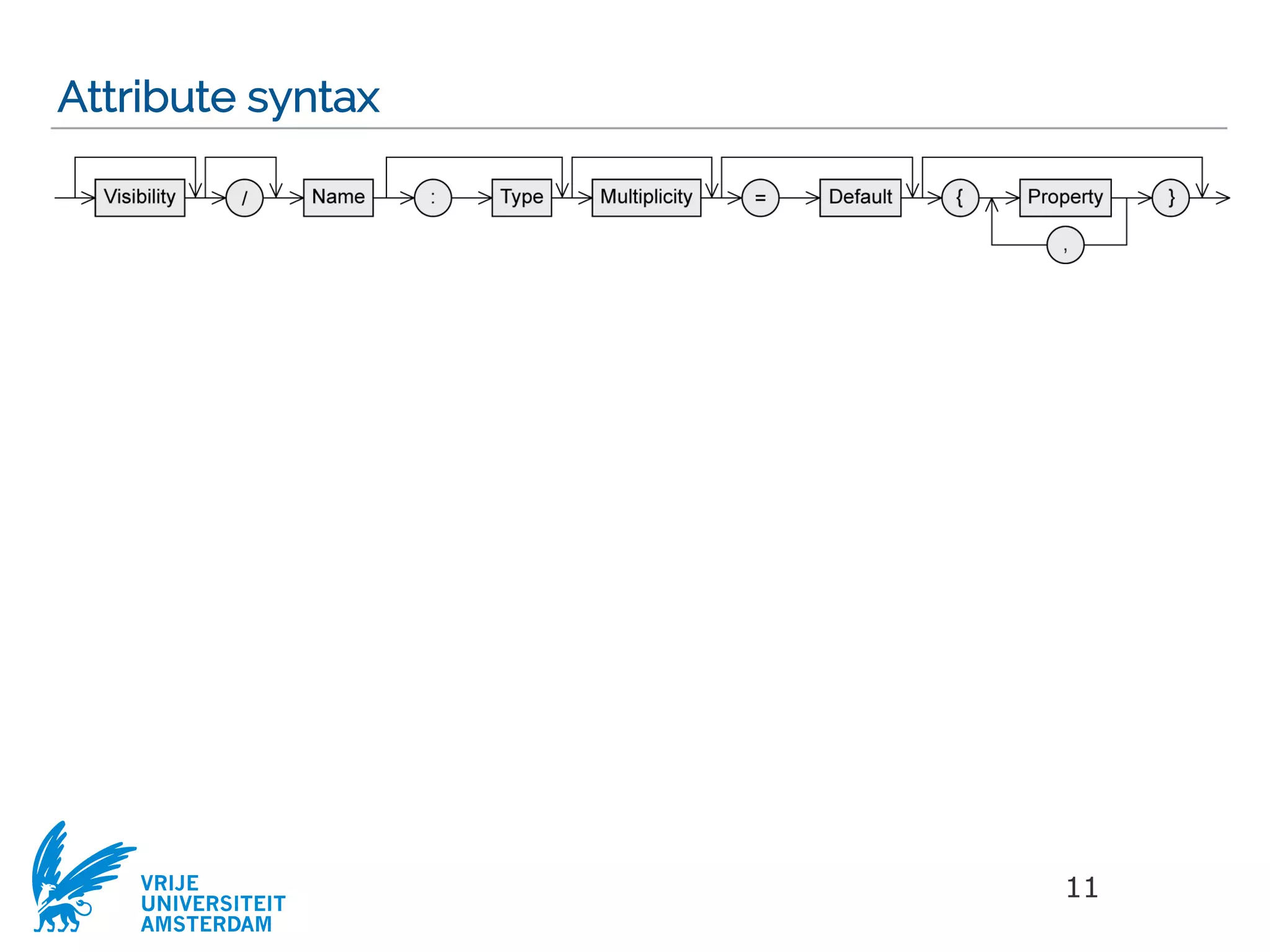 Structure modeling with UML [Software Modeling] [Computer Science] [Vrije Universiteit Amsterdam ...