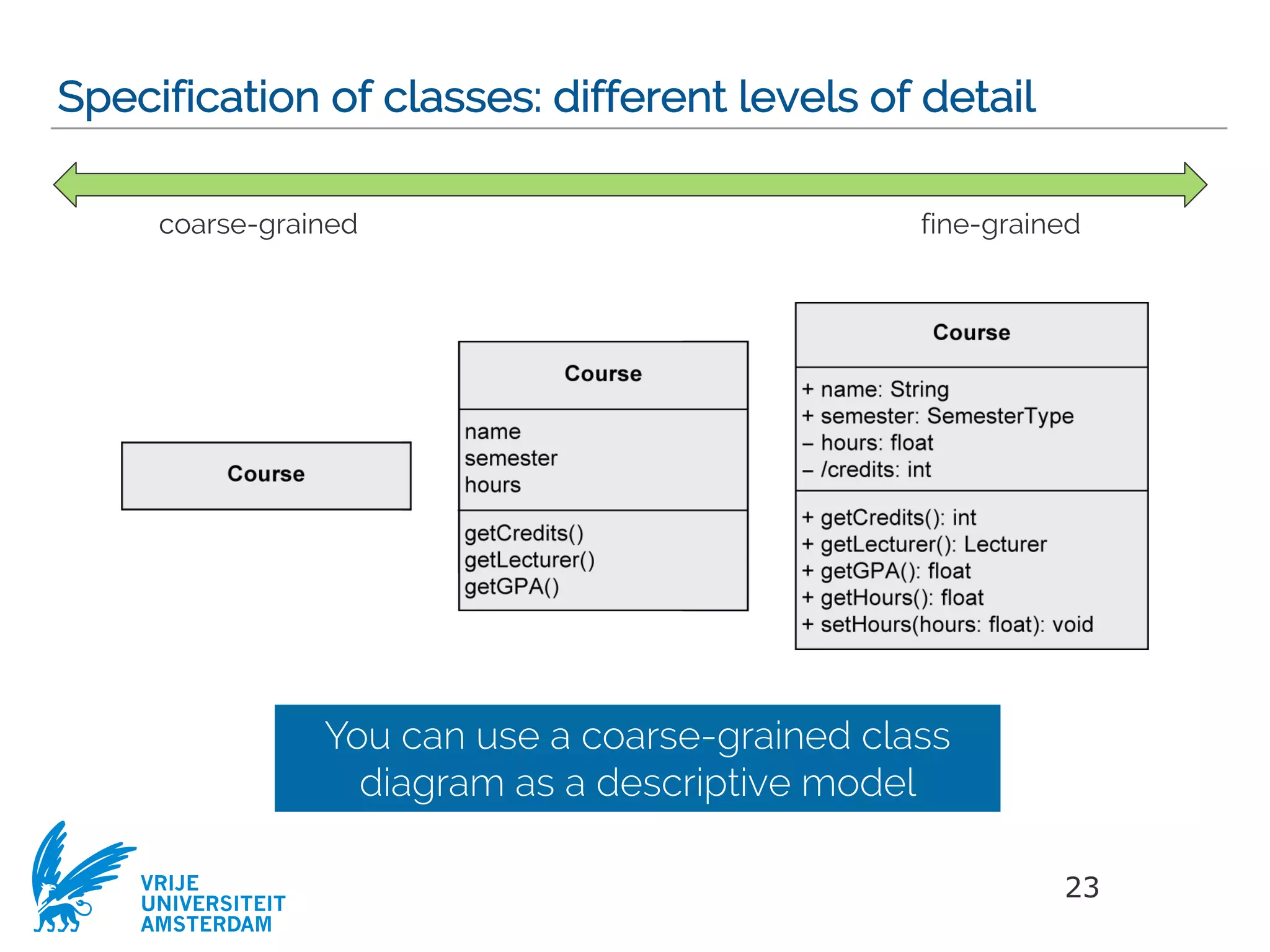 Structure Modeling With Uml Software Modeling Computer Science 0009