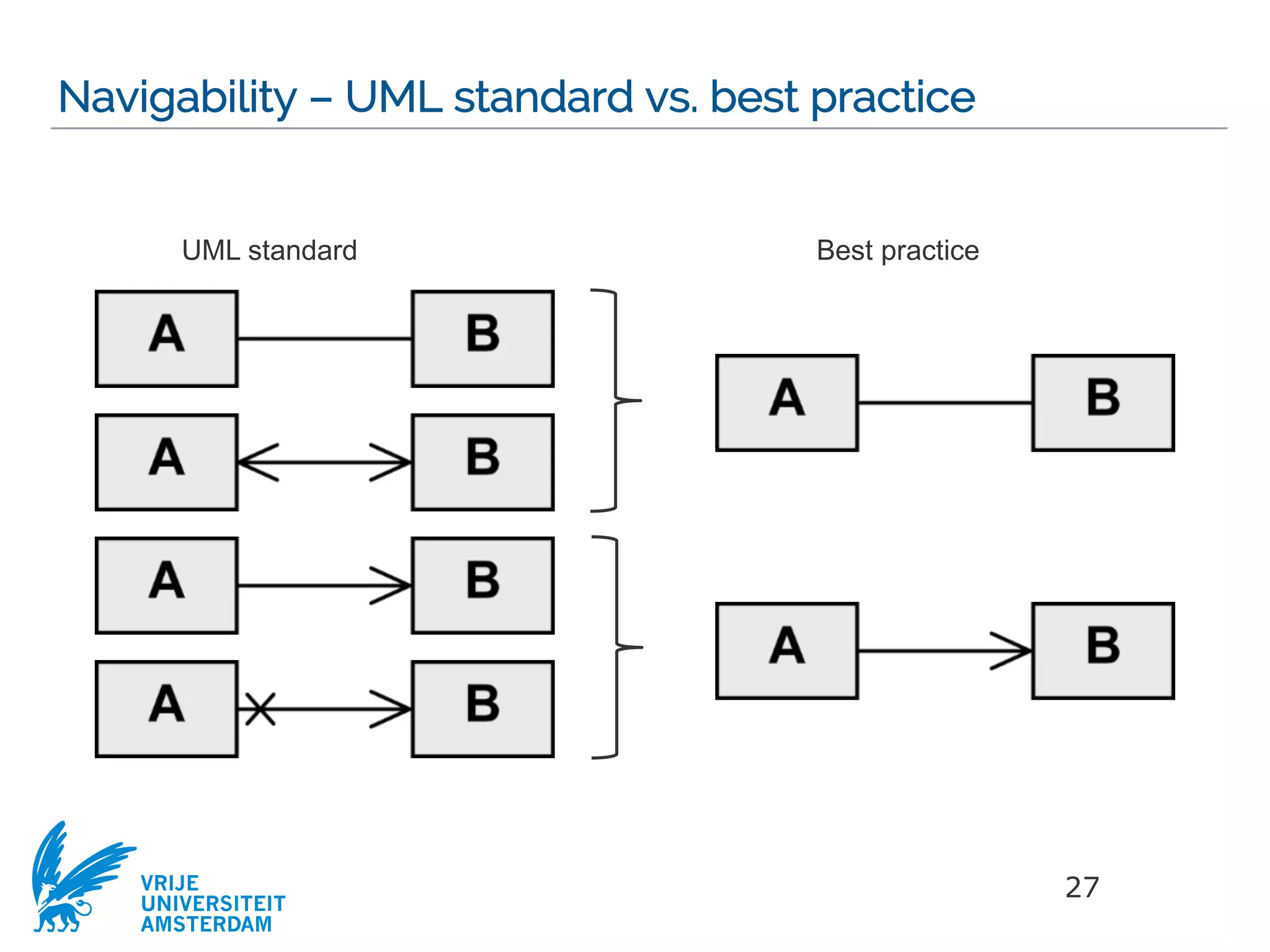 Structure Modeling With Uml Software Modeling Computer Science 1663
