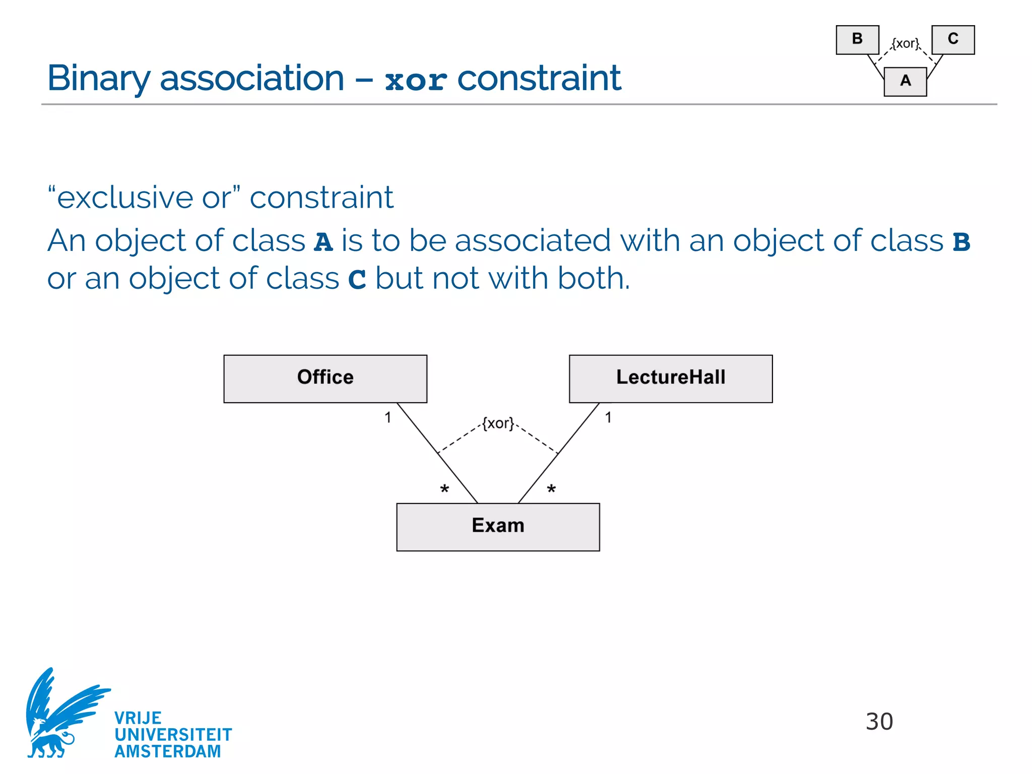 Structure Modeling With Uml Software Modeling Computer Science 5021
