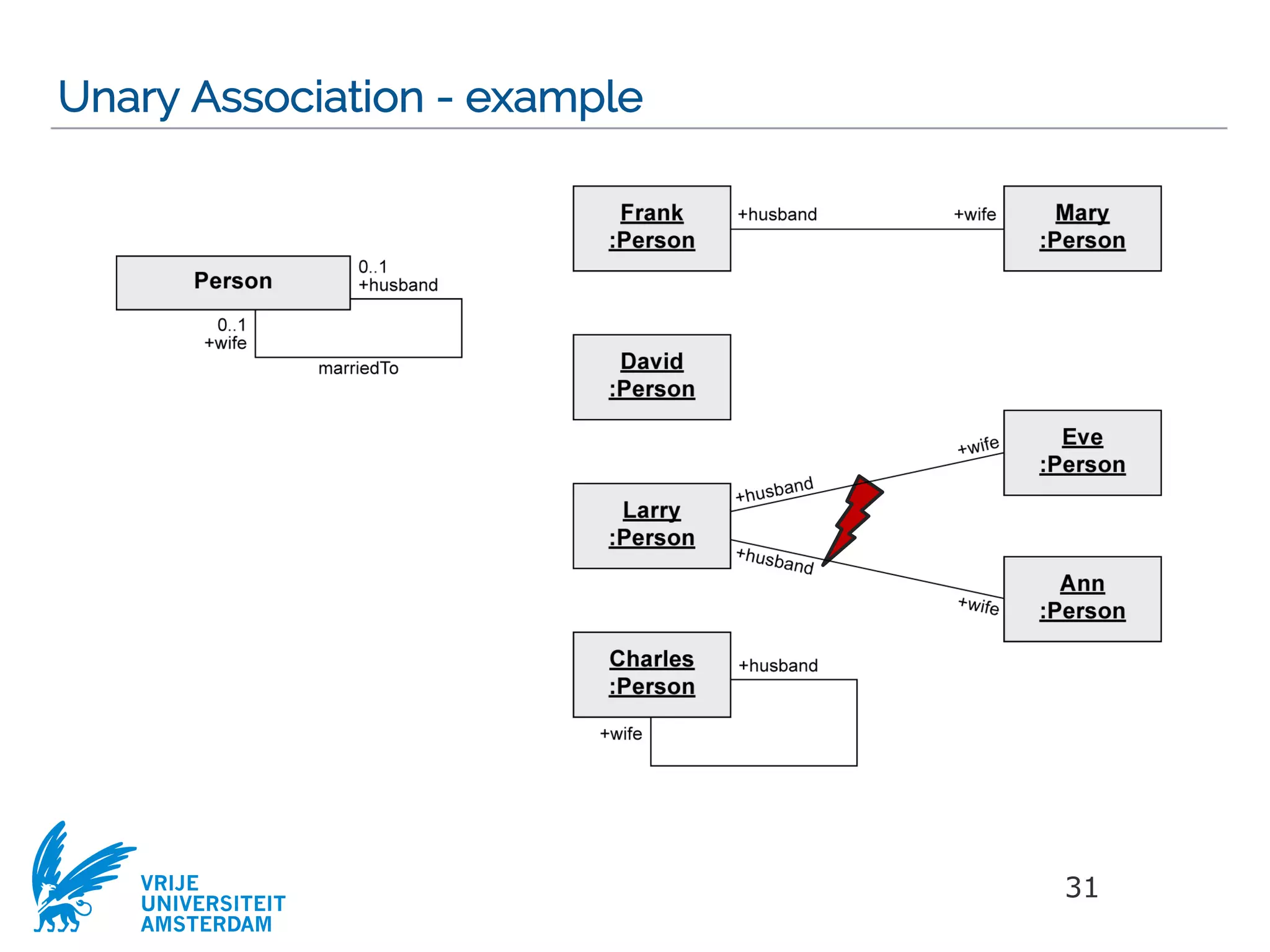 Structure modeling with UML [Software Modeling] [Computer Science ...