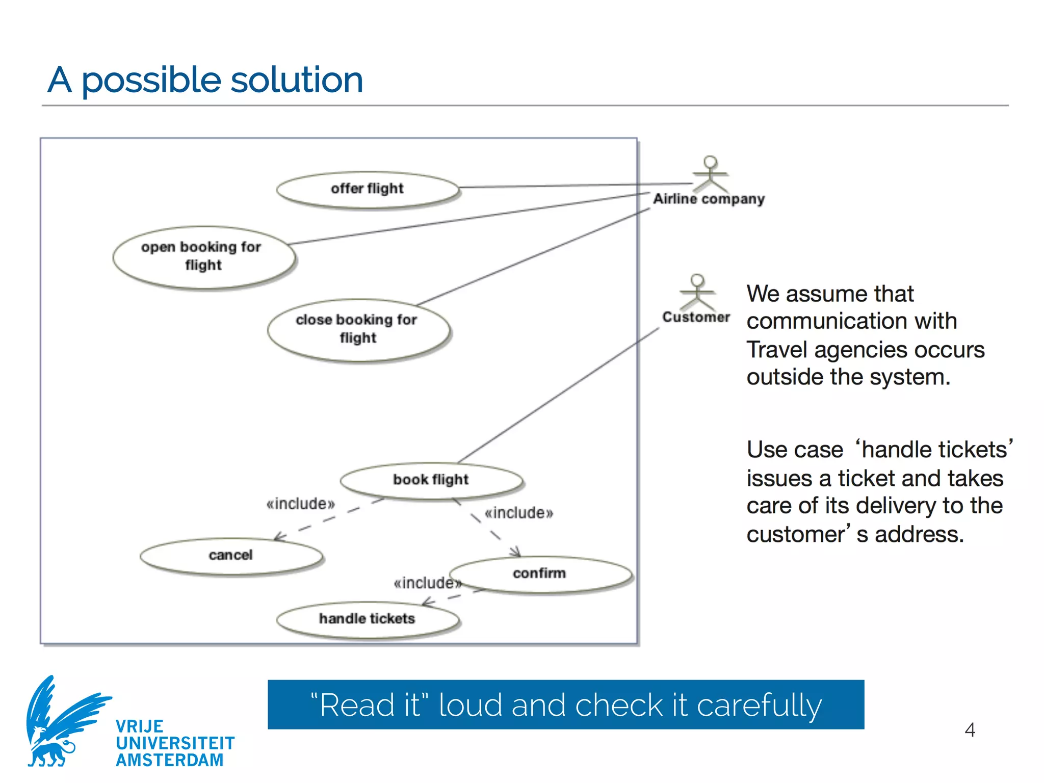 Structure Modeling With Uml Software Modeling Computer Science Vrije Universiteit Amsterdam