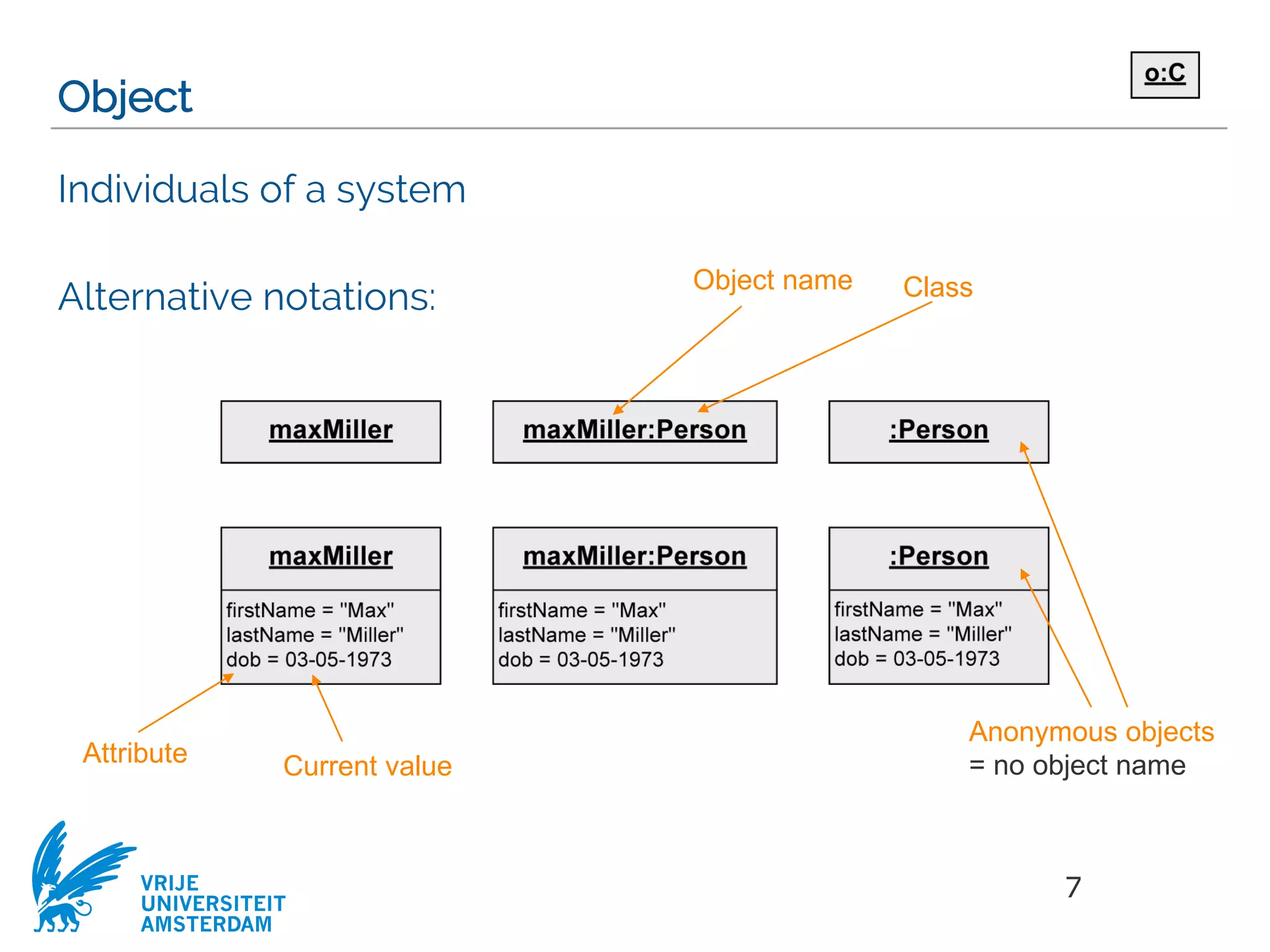 Structure Modeling With Uml Software Modeling Computer Science Vrije Universiteit Amsterdam